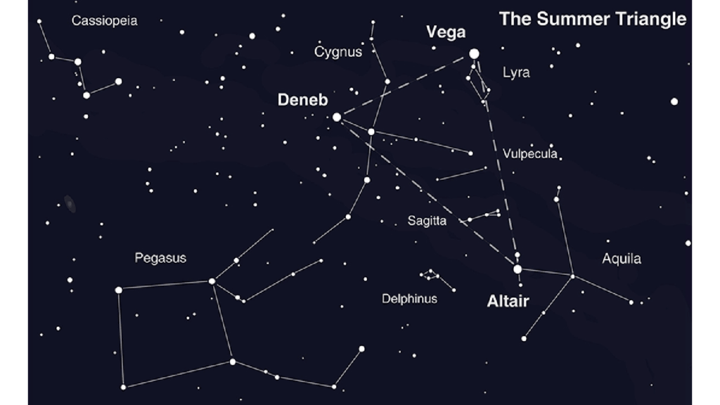 UMBC Observatory Open House: Constellations in Our Night Sky | UMBC ...